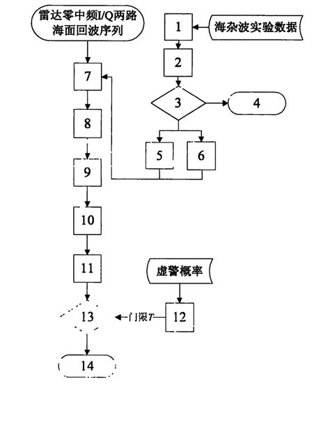 Multi Fractal Detection Method Of Targets In Frft Fractional Fourier Transformation Domain Sea