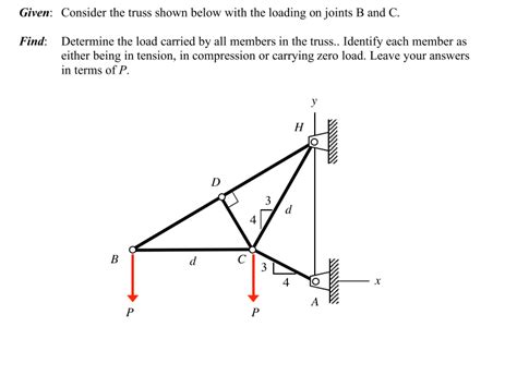 Solved Given Consider The Truss Shown Below With The