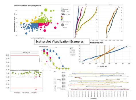 Spotfire® Scatter Plots Binning And Color Scheme Example Spotfire Spotfire Community