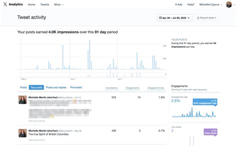 2024 Guide To X Twitter Analytics Essential Tools And Tips