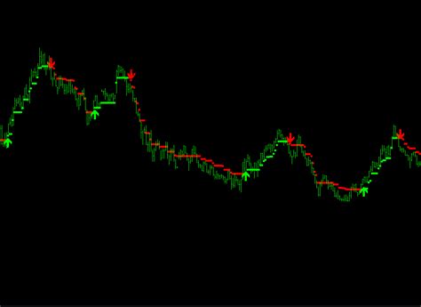 Pips Forex Buy Trading Indicator For Metatrader 4
