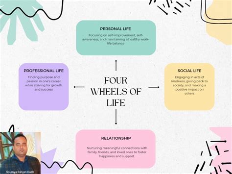 Soumya Ranjan Dash On Linkedin Life Is A Matter Of Choice It Starts From Point A And Ends At