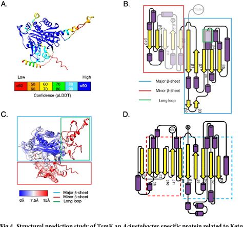[pdf] Acinetobacter Type Vi Secretion System Comprises A Non Canonical Membrane Complex