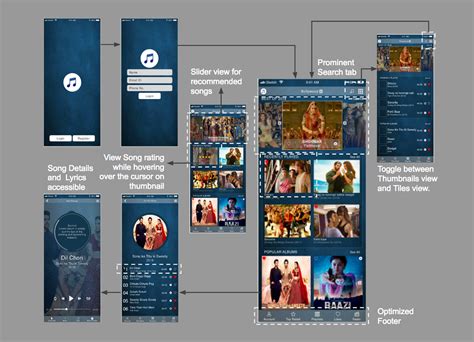 UX UI Rhythm Your Music Collection On Behance