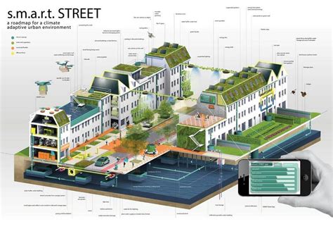 Flexible And Adaptable Urban Design For Resilient Cities Rtf Rethinking The Future