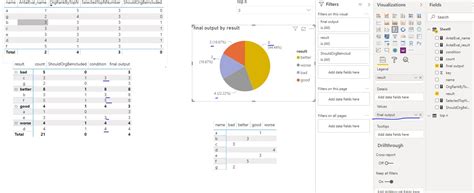 Top N Table Microsoft Fabric Community