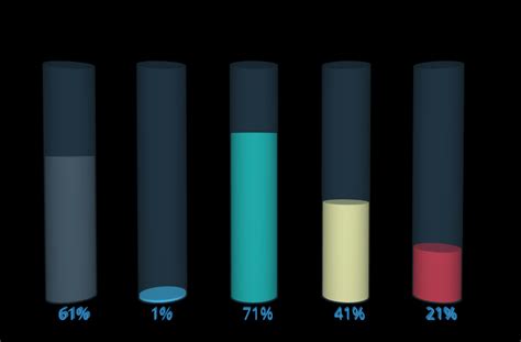 基于 Html5 Canvas 的 3d 动态 Chart 图表 知乎