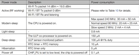 esp32 mode de sommeil léger et sources de réveil arduino ide