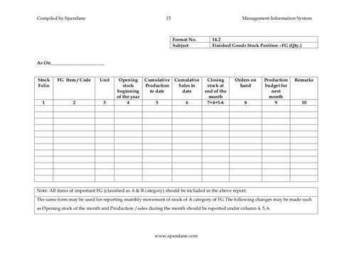 Section Iii Mis Formats