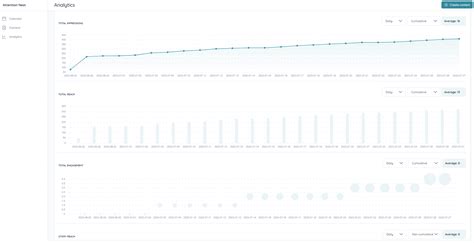 new feature in attention nest simple and powerful data analytics