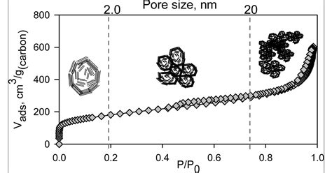 On The Micro Meso And Macroporous Structures Of Polymer 42 Off