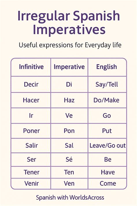 How To Use The Imperative In Spanish To Give Orders Or Advice