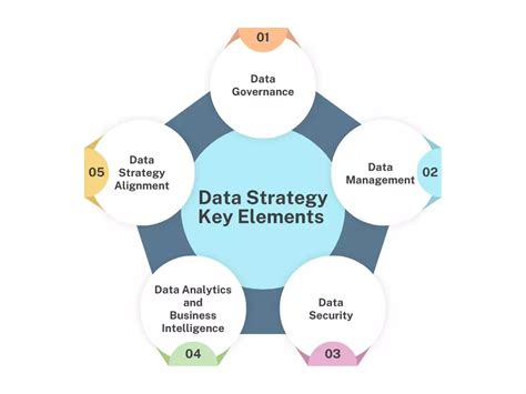 Data Strategy Framework Epam Solutionshub
