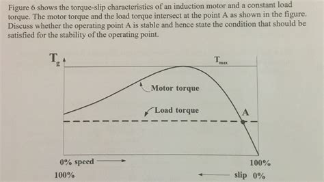 Torque Slip Characteristic Stability Analysis For Induction Motor