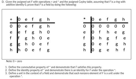 Solved Given The Assigned Set F With Operations And And Chegg