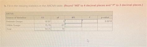 Solved An Analysis Of Variance Experiment Produced A Portion Chegg