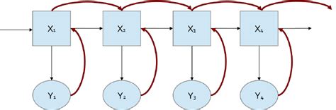 Imputing Missing Traffic Loop Data Download Scientific Diagram