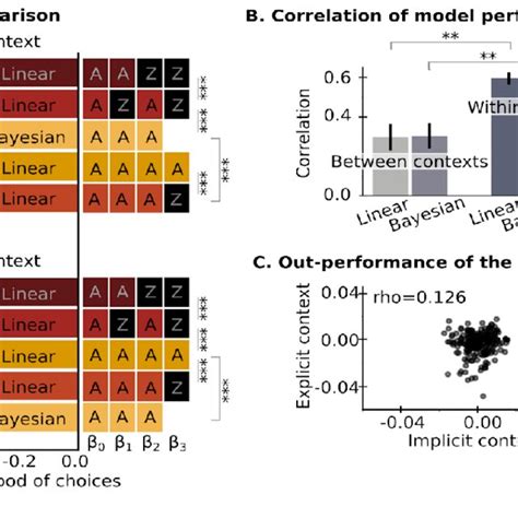 Different Computations In Perceptual Inference Depending On The Prior