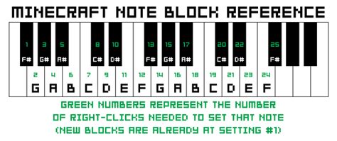 Minecraft Note Block Hướng Dẫn Tạo Âm Nhạc Cùng Những Khối Lệnh Độc Đáo