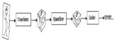 figure 1 from an efficient lossless image compression technique using