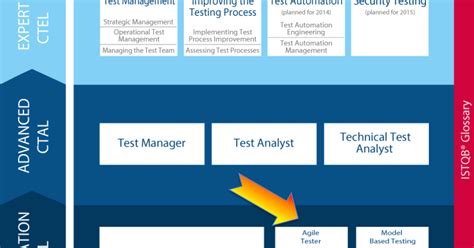 Raluca S Quality Assurance And Software Testing ISTQB Agile Tester Exam Impressions