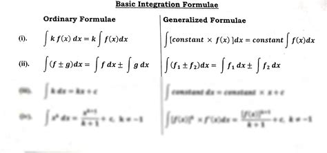 SOLUTION Basic Integration Formulas Studypool
