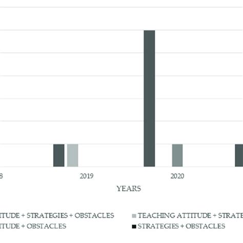 Selection Criteria Flowchart Download Scientific Diagram