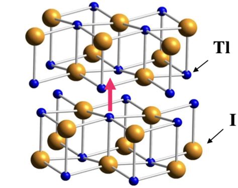 221 Inert Pair Effect Flashcards Quizlet