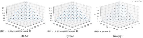 Python进化算法之多目标优化与代码实战 知乎