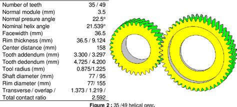 Figure 1 From Modelling And Analysis Of Static Transmission Error Effect Of Wheel Body