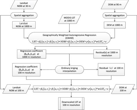 Figure 2 From Spatial Downscaling Of Modis Land Surface Temperature Based On Geographically