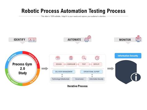 Robotic Process Automation Testing Process Presentation Graphics Presentation PowerPoint