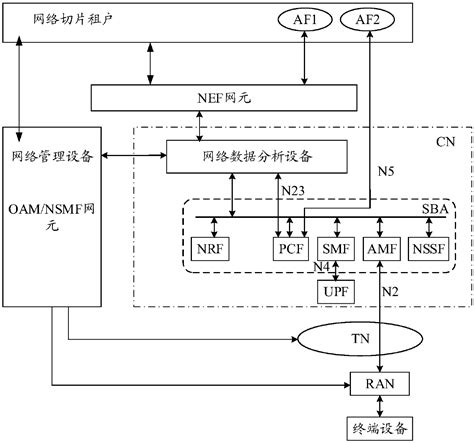 Method For Acquiring Network Configuration Information And Related