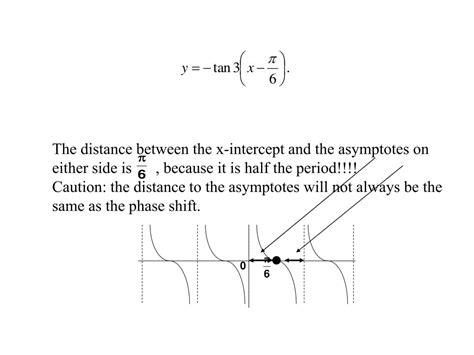 PPT Graphs Of The Tangent PowerPoint Presentation Free Download ID 5263234