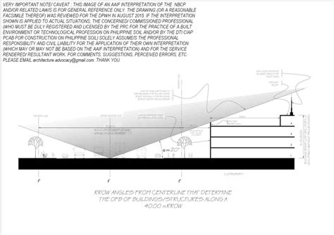 NCCAIRR INTERPRETATIONS NCCA