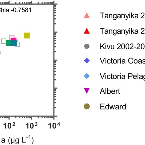 Relationship Between Lake Chlorophyll A Concentration In Surface Waters