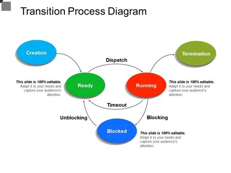 Transition Process Diagram PowerPoint Design Template Sample Presentation PPT Presentation