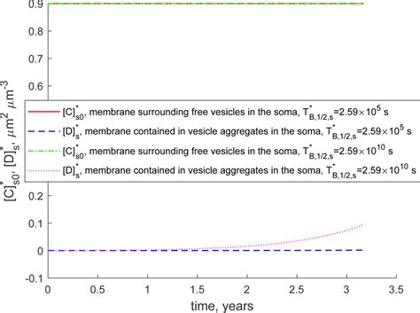 Can The Lack Of Fibrillar Form Of Alpha Synuclein In Lewy Bodies Be Explained By Its Catalytic