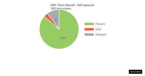 Chartjs Image Forked Codesandbox
