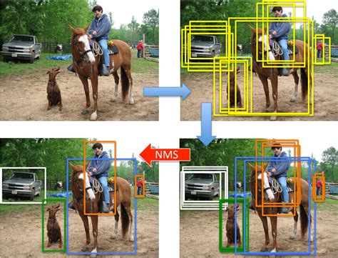 One Important Concept You Must Know In Object Detection Non Maximum