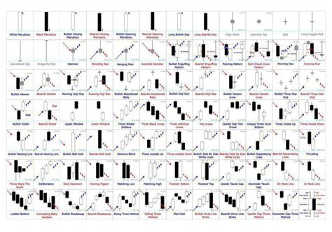 Price Action Trader On Twitter Stock Chart Patterns Candlestick