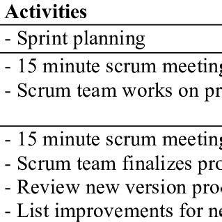 Example Sprint Planning Download Table