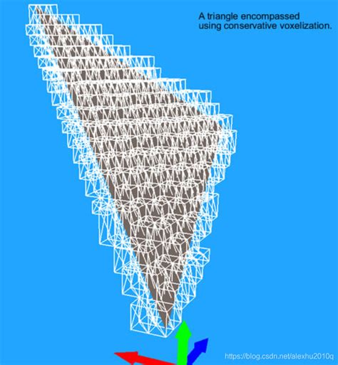 recastnavigation 体素化和高度场生成解析 recast navigation csdn博客