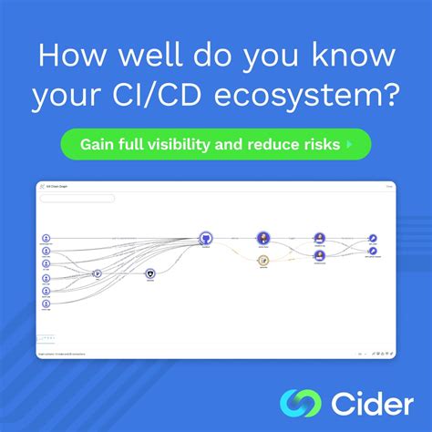 Cider Security Acquired By Palo Alto Networks On Linkedin Request A Demo Cider Security Site