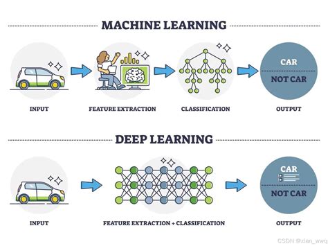 【转】一文搞懂训练和推理（training vs inference） 推理和训练 csdn博客