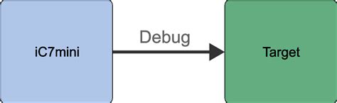 Bluebox Ic7 Bluebox Comparison Table
