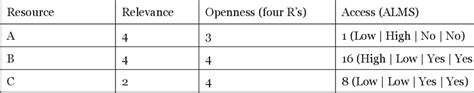 table 6 from learning conceptual framework for parametrically measuring