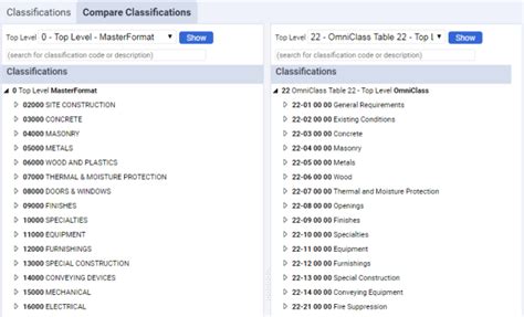 View And Compare Classifications