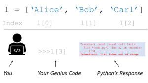 Python IndexError List Index Out Of Range Easy Fix Be On The Right