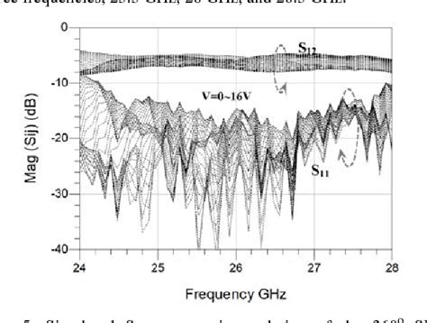 Figure 1 From SIW Varactor Tuned Phase Shifter And Phase Modulator Semantic Scholar